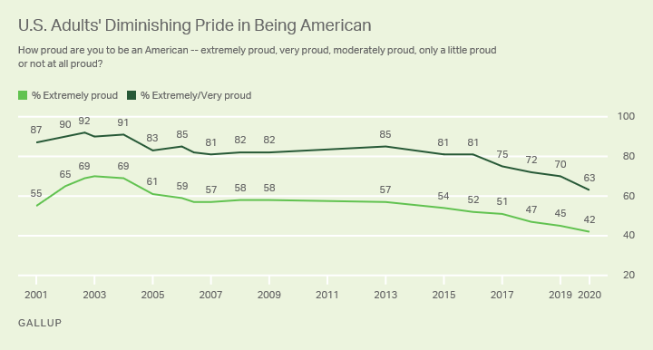 national-pride-chart – The News Beyond Detroit